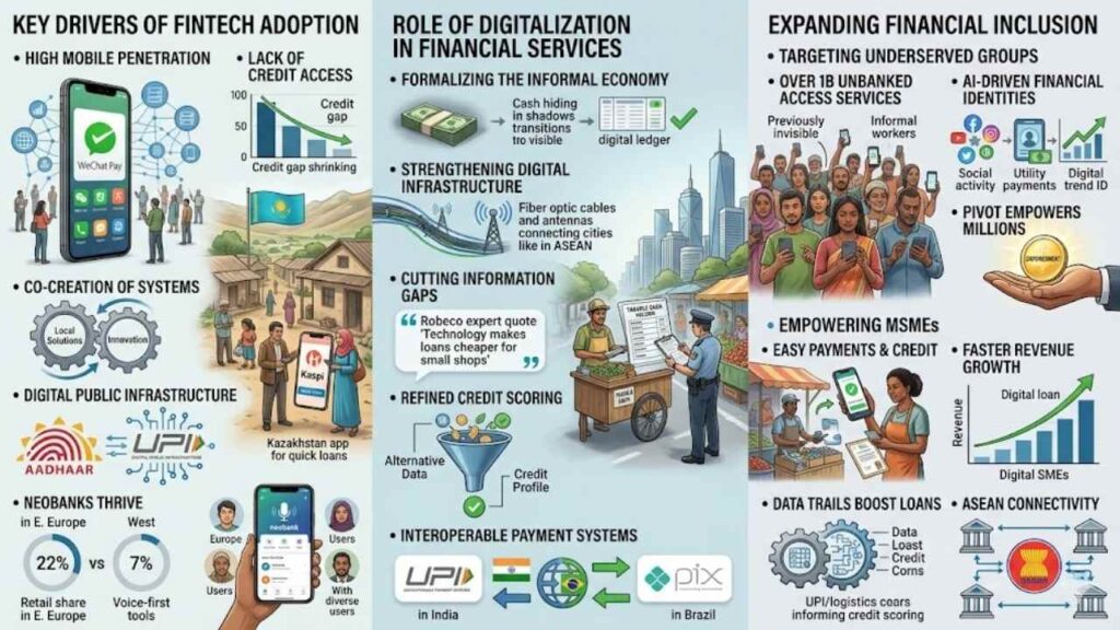 The Impact of Fintech in Emerging Markets on Growth