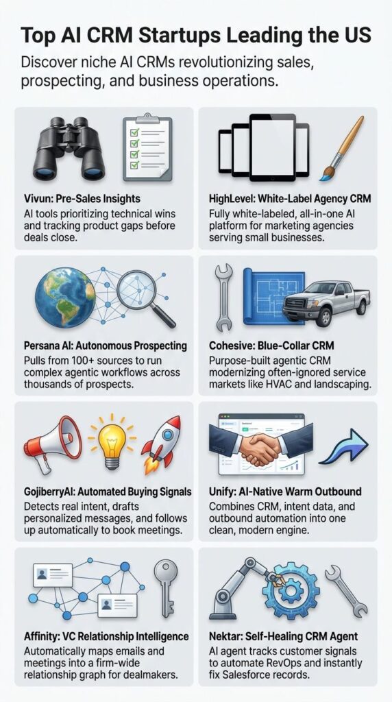 20 AI-Powered CRM Startups in the USA to Watch in 2026